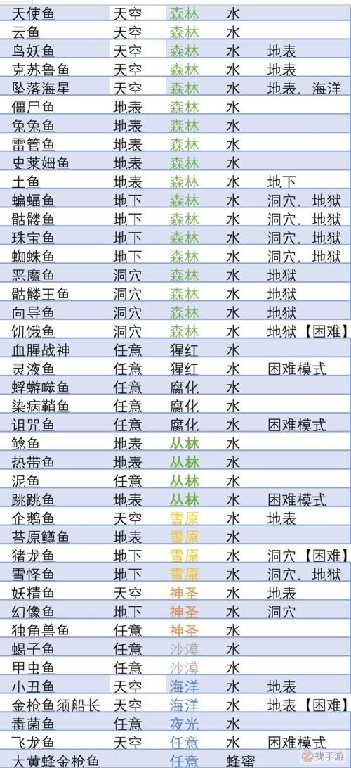泰拉瑞亚镜鱼怎么获得