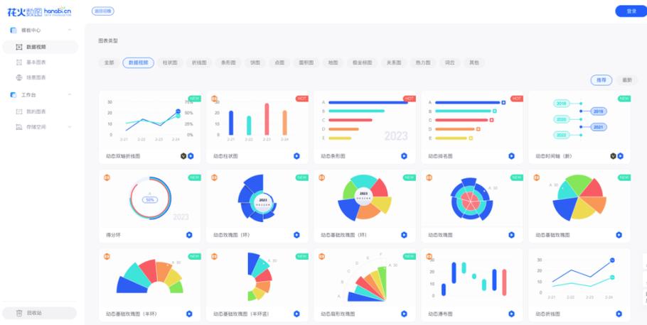 图表样式为样式4截图