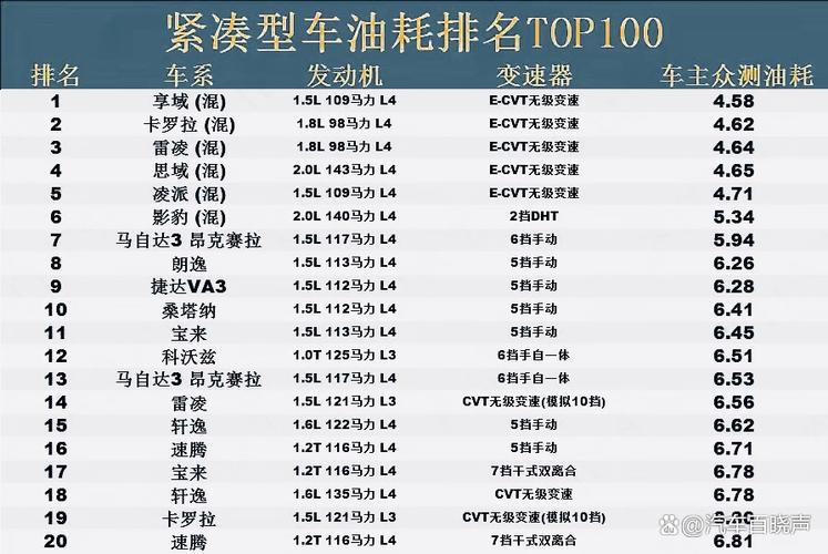 省油排行榜图标