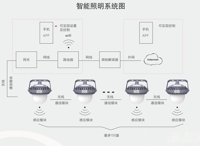 触摸开关灯一直闪图标