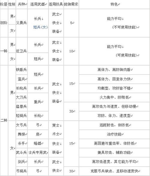 三国群英传2职业推荐图标