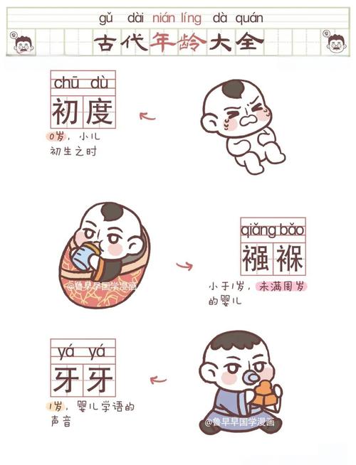小爷和小爷爷的区别图标