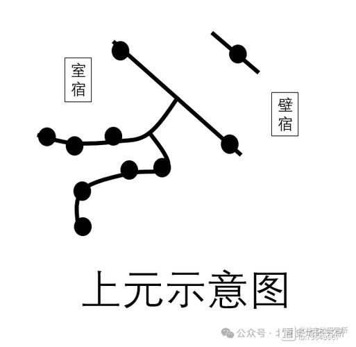上元、中元、下元图标