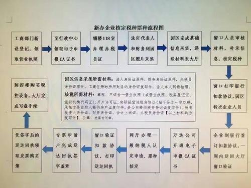 家庭外卖营业执照办理流程