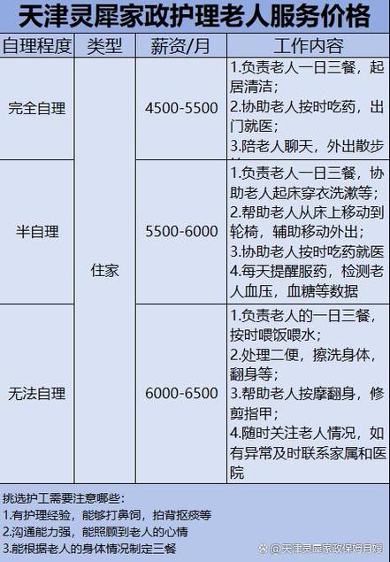 半自理老人保姆价格图标