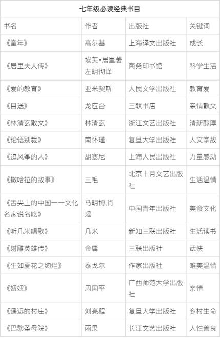 初中必读书目清单图标