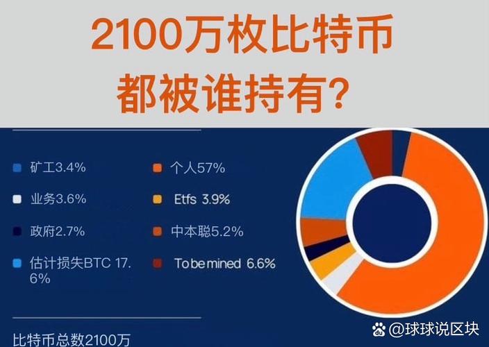 比特币数量是有限的吗截图