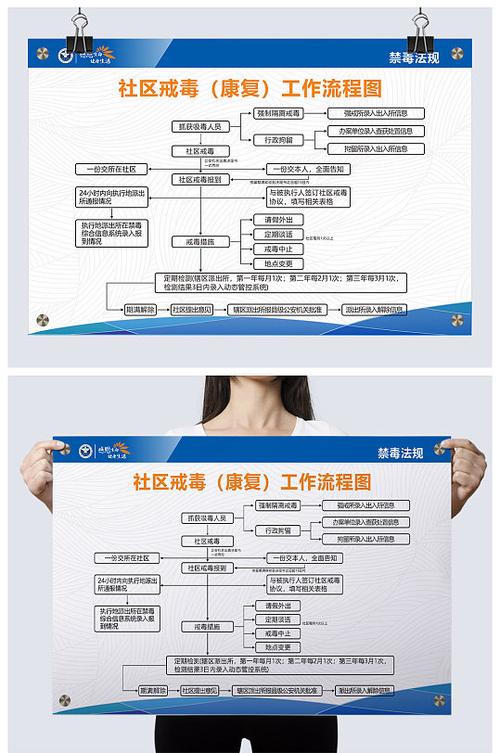 什么叫社区康复戒毒