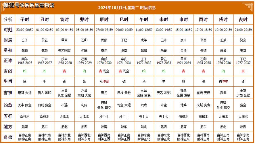 黄历择日宜忌图标