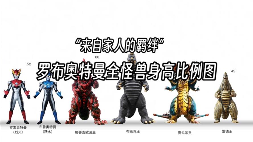 罗布奥特曼怪兽图鉴缩略图