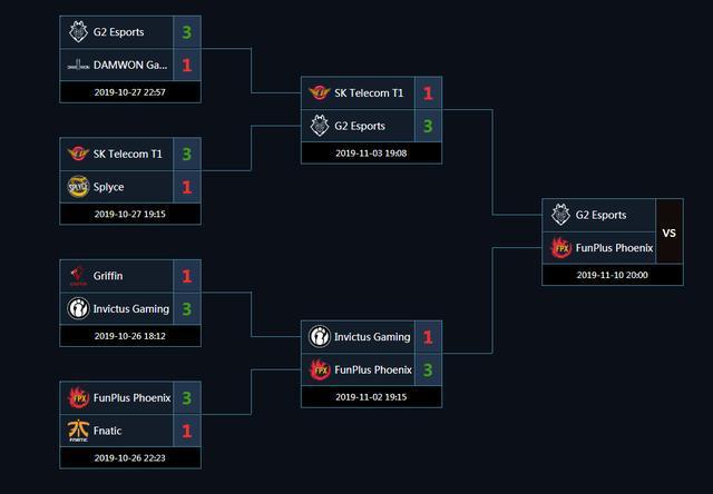 s9四强对阵图图标