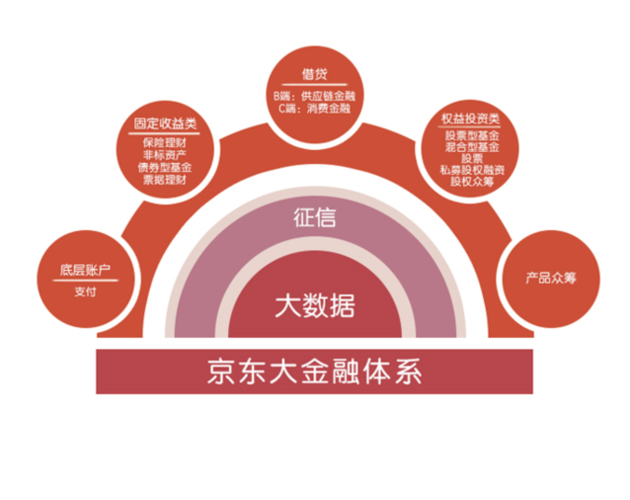大众金融贷款流程图标