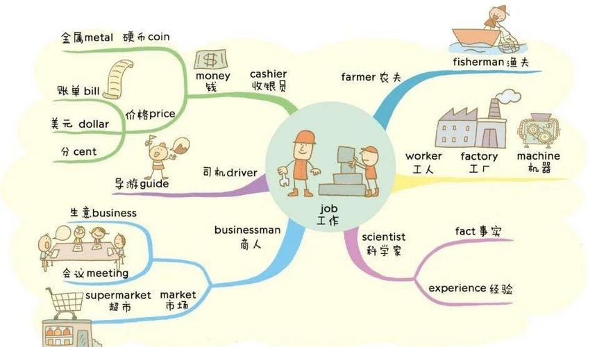 What‘sajob截图