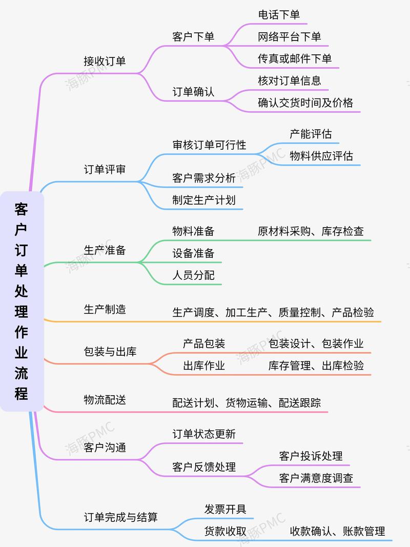 哈啰取消订单步骤图标