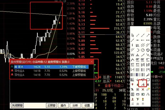 通达信怎么看板块k线图标