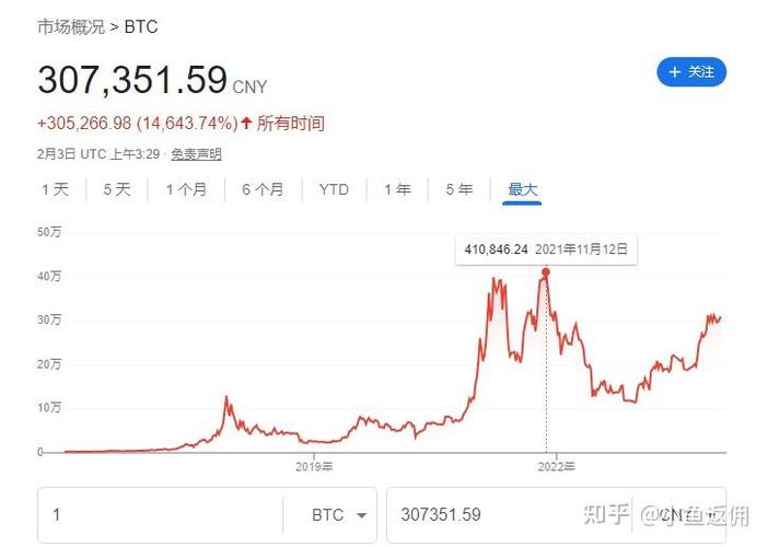 比特币在2020年将达到的价格图标