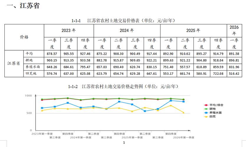2026年土地价格表图标