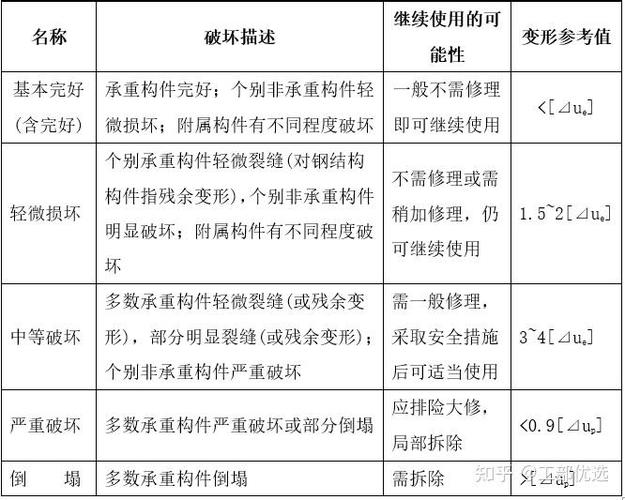 GB50011—2024道客巴巴图标