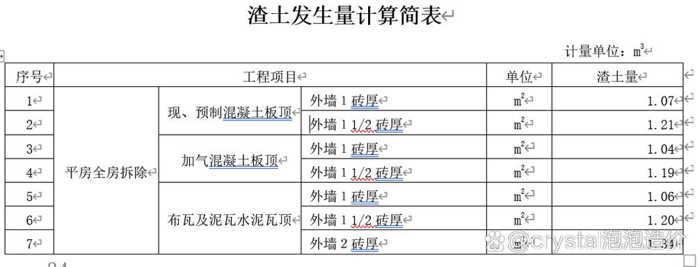 基坑开挖土方量计算公式