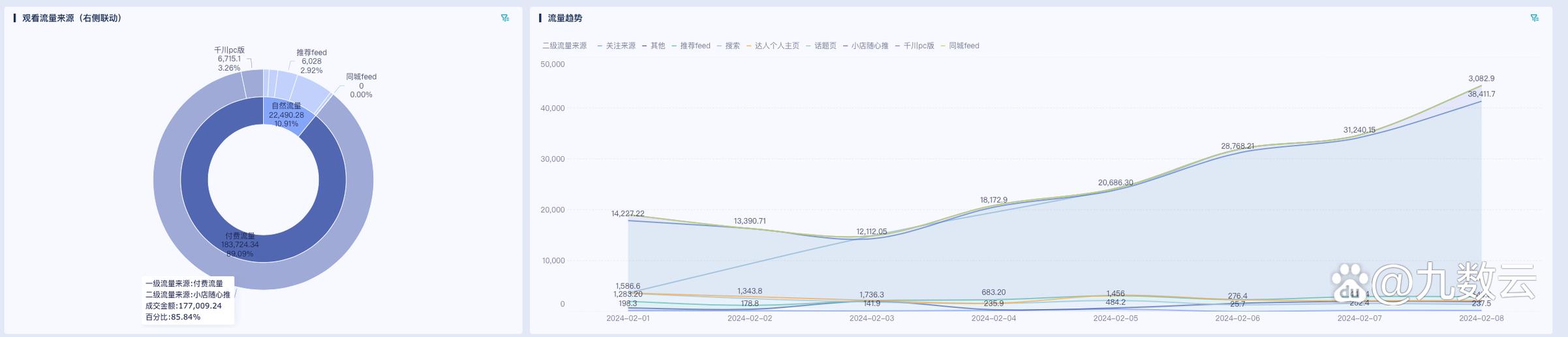 短视频流量消耗图标