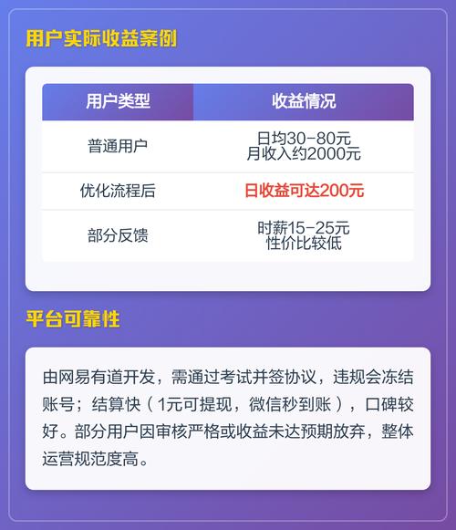 有道众包网页版图标