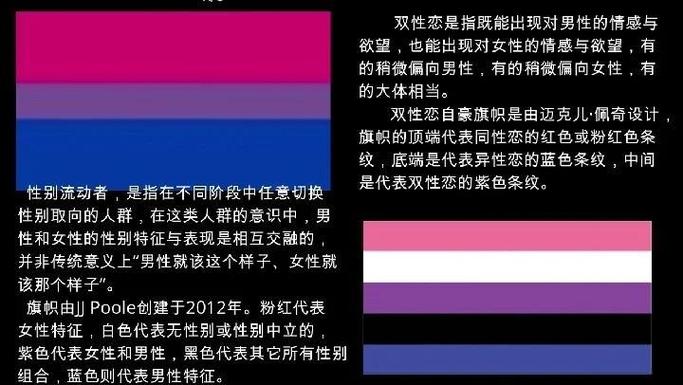 模拟人生3性别取向图标