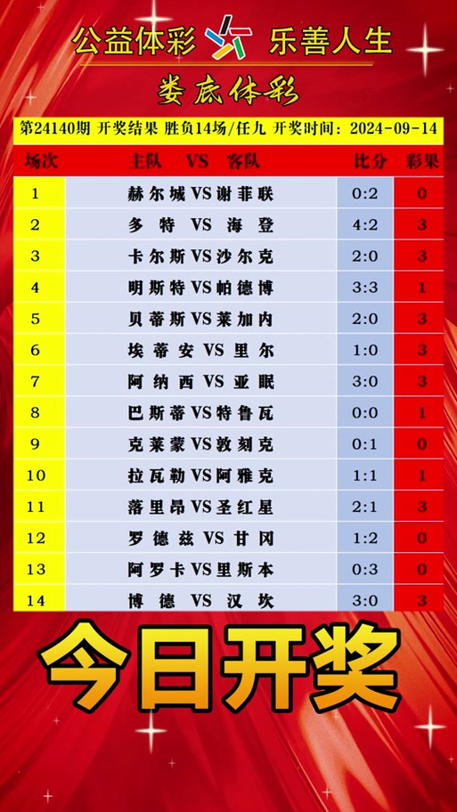 今日14场分析预测图标