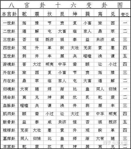 卦象多久变一次截图