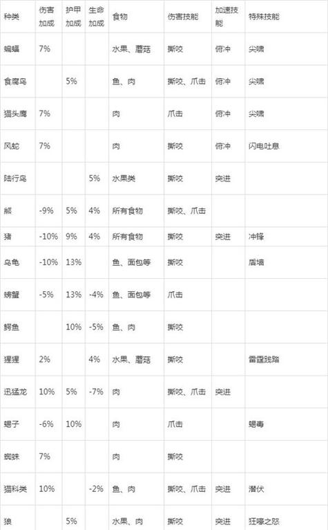 魔兽世界猎人宝宝推荐图标