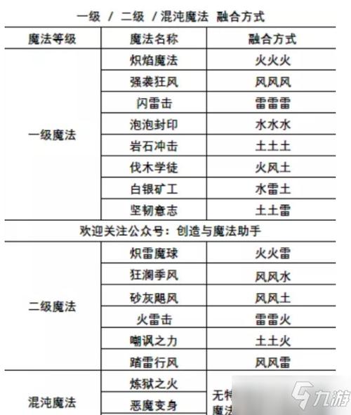 创造与魔法魔法大全图标