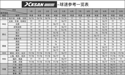 羽毛球球速截图