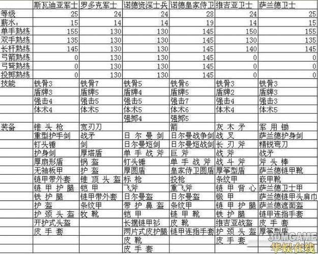骑马与砍杀npc武器选择图标