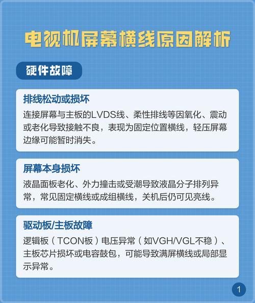电视机有条横线是什么原因截图