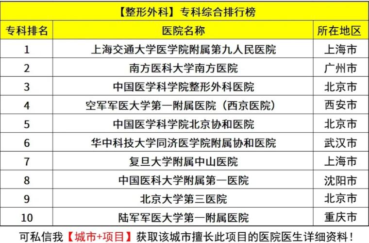 整形医院排名前十图标