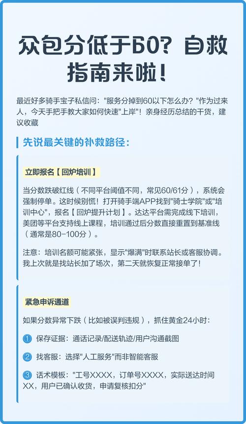 众包分低于60分怎么补救图标