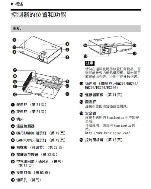 sony投影仪使用方法图标