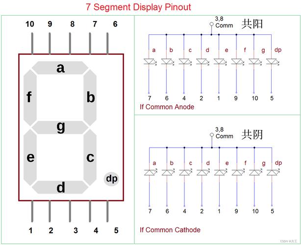 一位数码管和一个数码管图标
