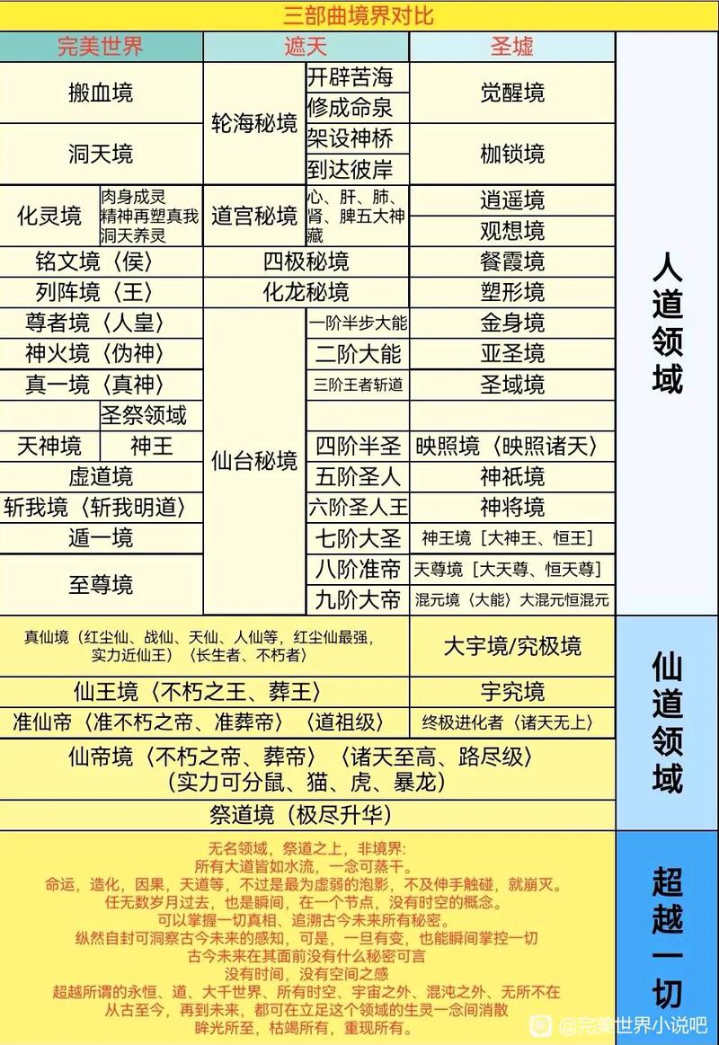 遮天十二个境界图标