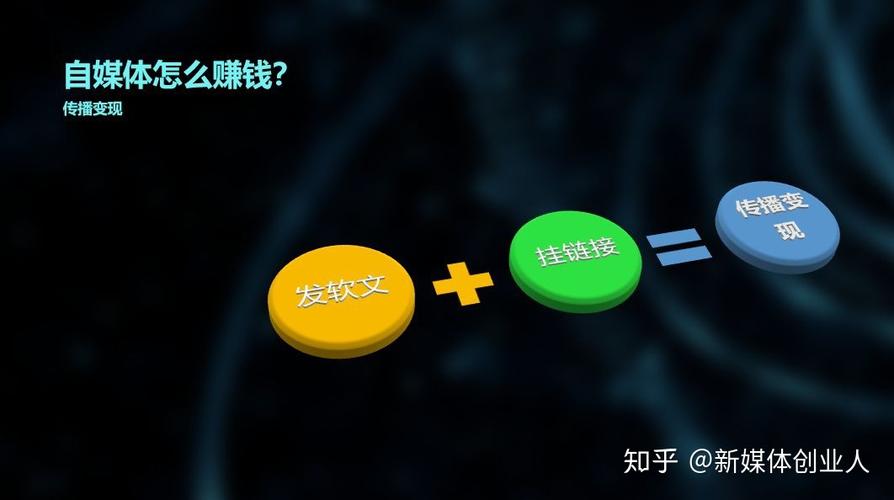 自媒体如何赚钱图标