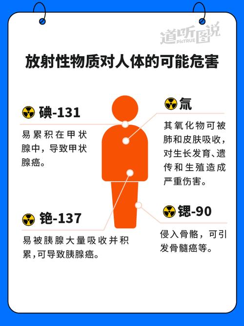 辐射对人体的影响图标