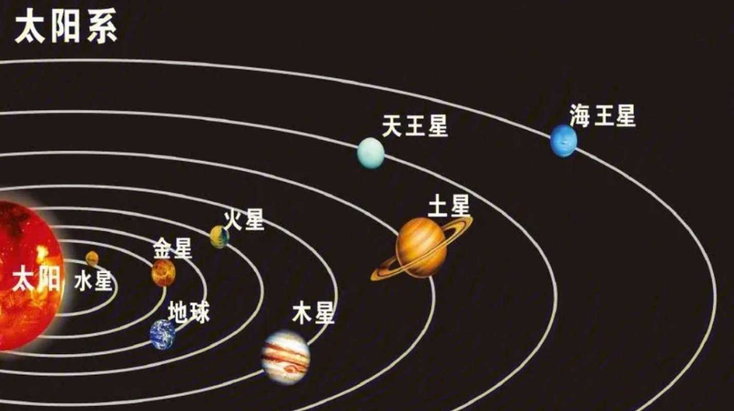 星座是行星还是恒星图标