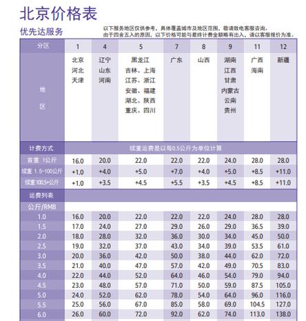 空运费收费标准一览表截图