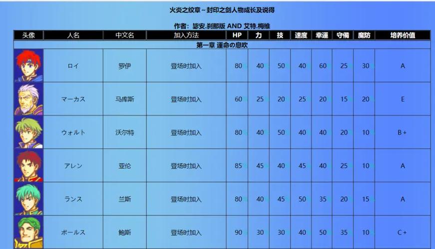 封印之剑人物关系图图标