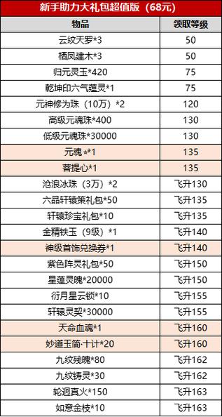 诛仙手游免费礼包大全图标