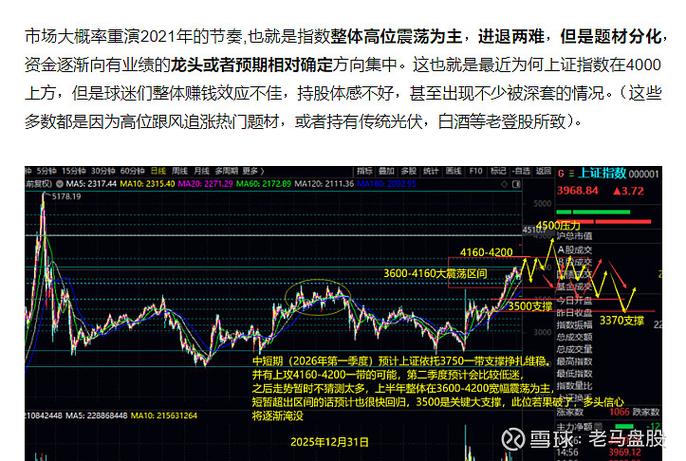 下降3个点是多少截图