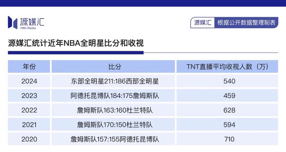 外围NBA赌单双图标