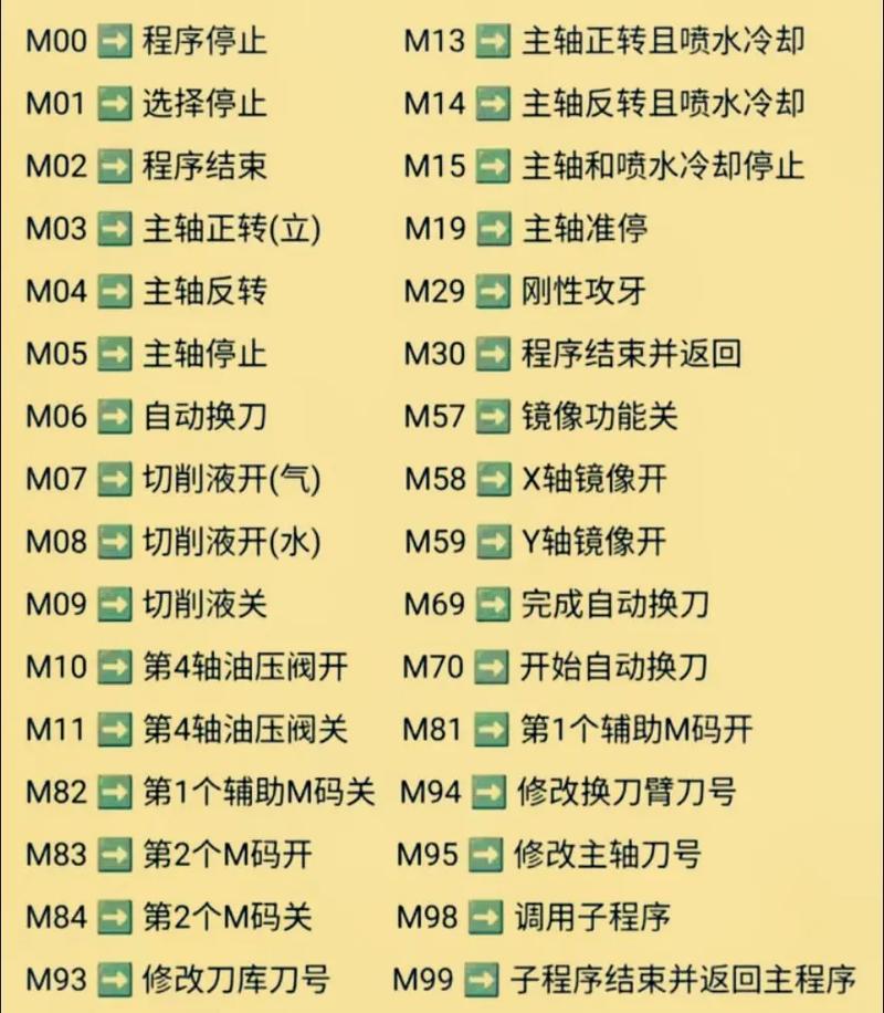 铁匠代码一览截图