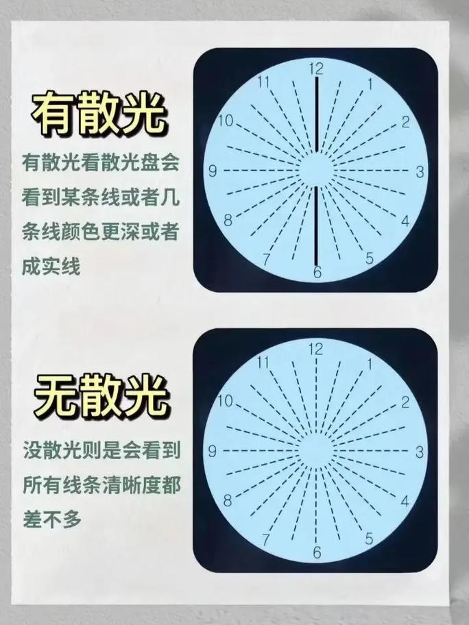 近视400散光200就是600度吗图标
