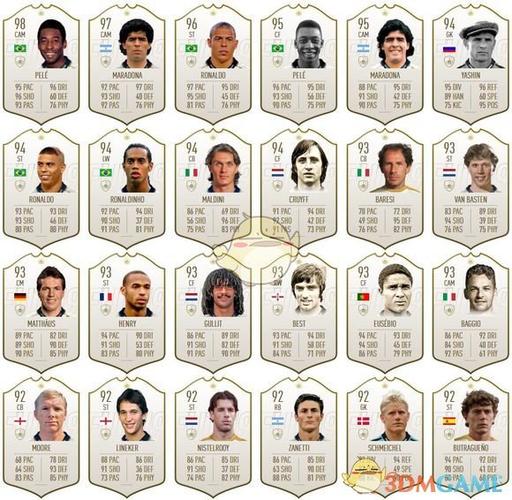 fifa19配置图标