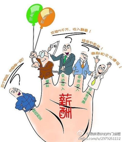 传盛科技员工福利待遇图标
